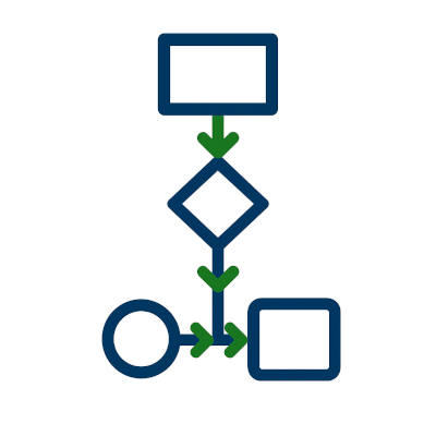 Co je to Algoritmus - slovo, pojem, definice, význam, slovník cizích slov